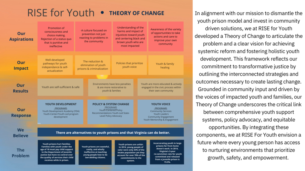 RISE For Youth